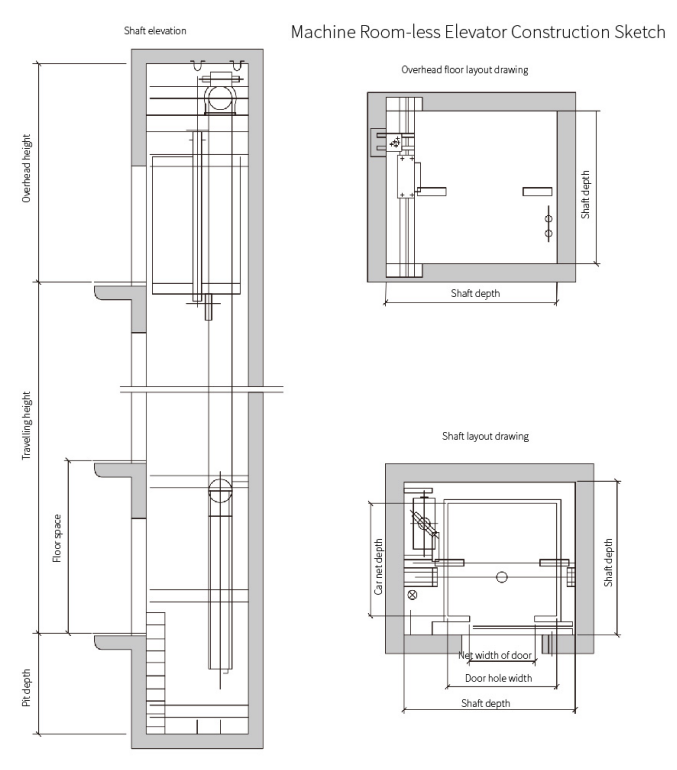 Machine Room-less Elevator