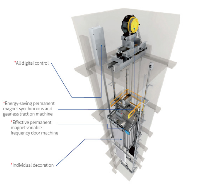 Small Machine Room Elevator